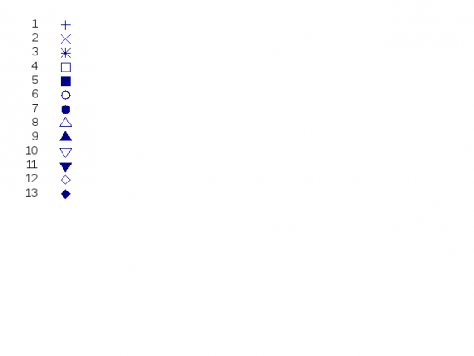 gnuplot で定義されている point type | ゴルディアスの涙目