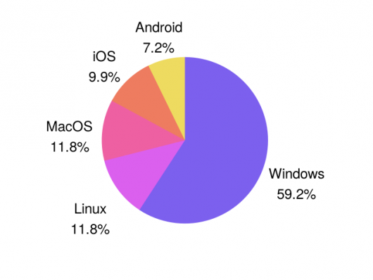 gnuplotのpaletteで定義されている色の一覧 | ゴルディアスの涙目