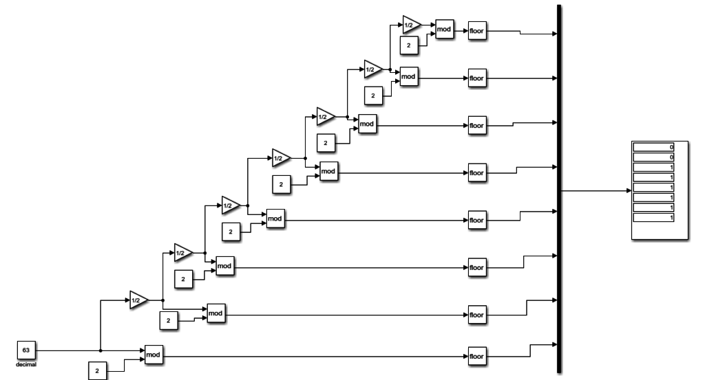 Simulinkで 10進数⇔2進数変換 を自作する方法 | ゴルディアスの涙目