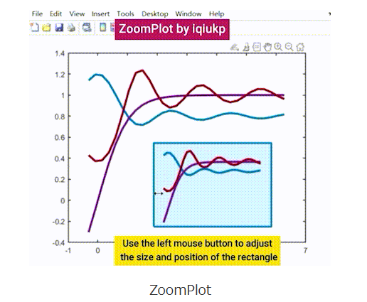 MATLABのグラフでよく使うコマンドのまとめ | ゴルディアスの涙目