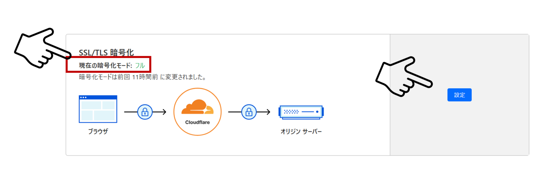 DNSをCloudflareに切り替えたらERR_TOO_MANY_REDIRECTS が出てしまった | ゴルディアスの涙目