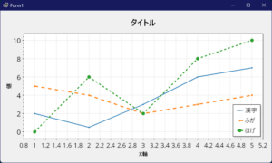 C# で プロットする: ScottPlot | ゴルディアスの涙目